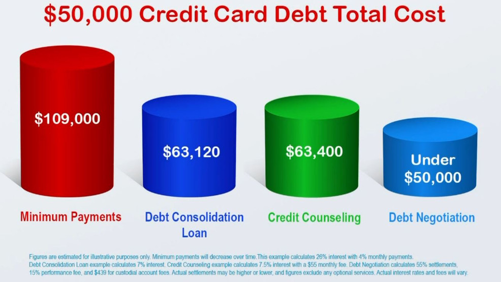 Debt Consolidation, Debt Relief Programs | Watch Daytime